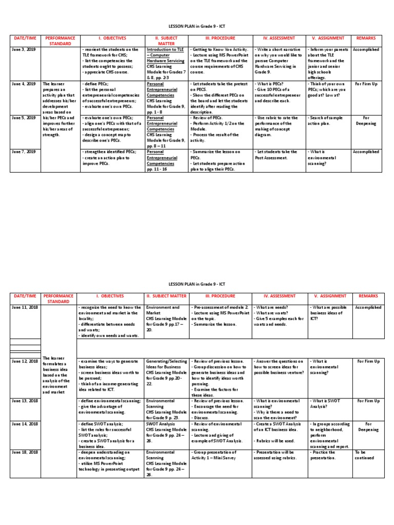 1 Lesson Plan in TLE Grade 9 - CHS JUNE | PDF | Swot Analysis ...