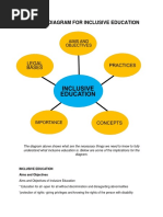 Problem Centered Curriculum | PDF | Curriculum | Design