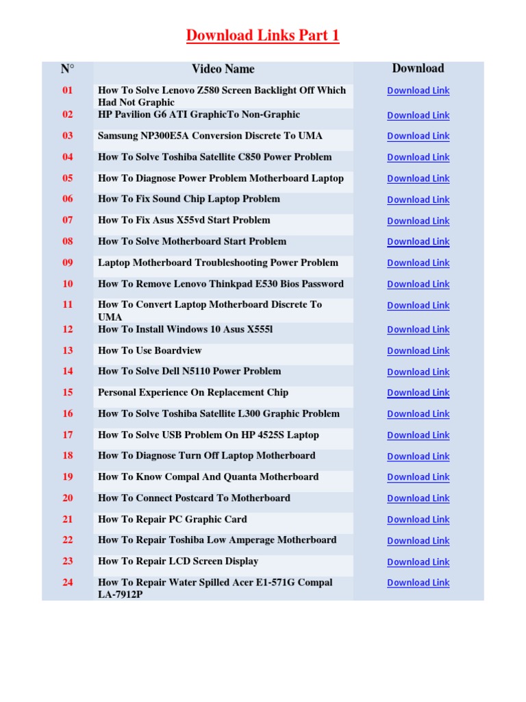 Dr-Bios Download Links Part 1 | PDF