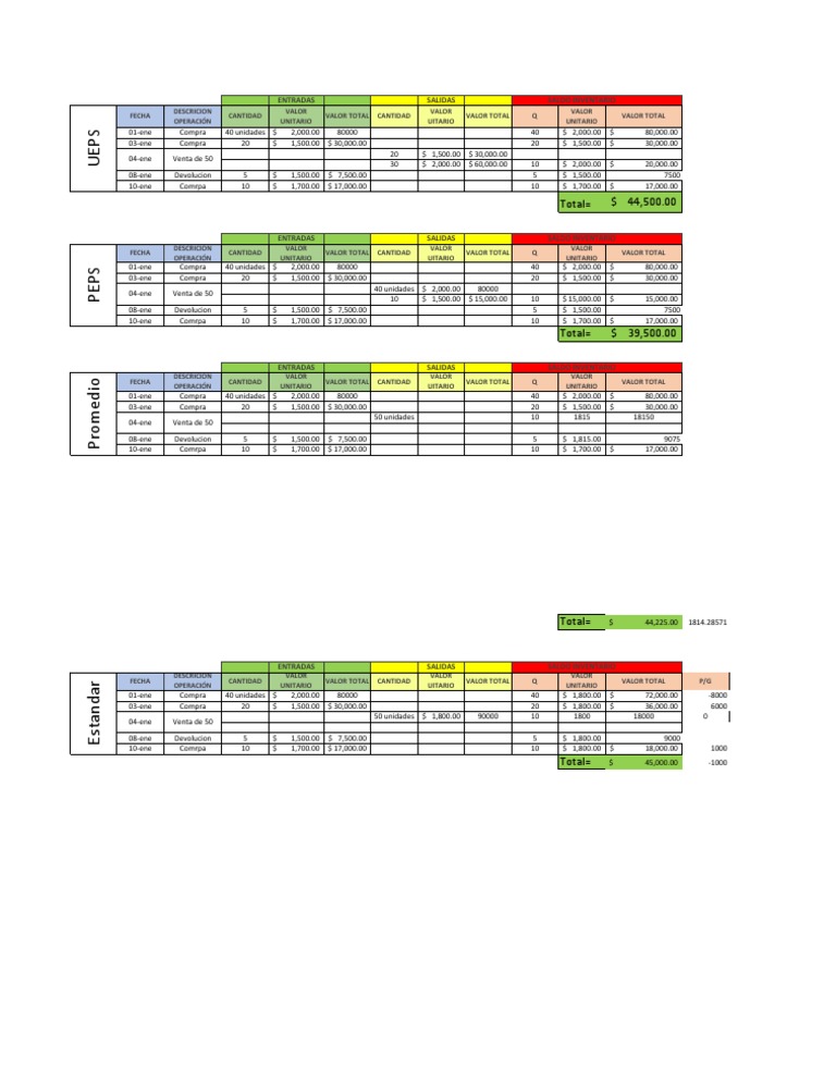 Formatos PEPS y UEPS para Inventarios | PDF | Business