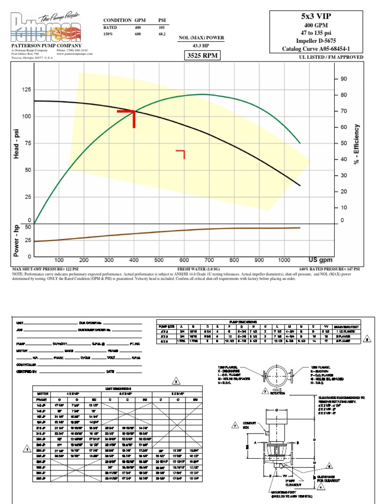 Patterson Fire Pump Performance Curves | PDF