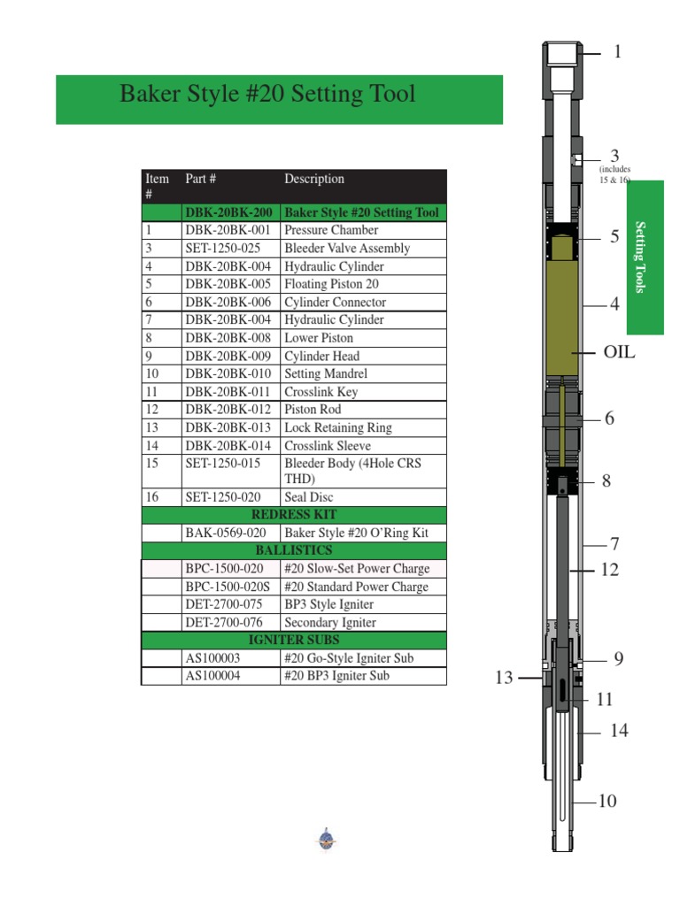 Baker Style 20 Setting Tool PDF | PDF