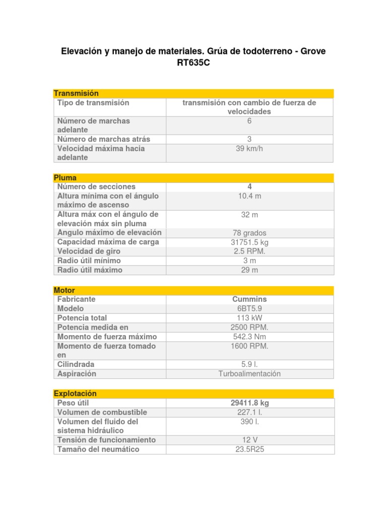 Grua Grove RT 635C | PDF | Eje | Transporte