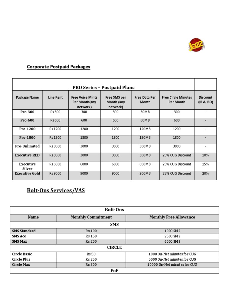 Package Plan | PDF | Mobile Telecommunications | Mobile Technology