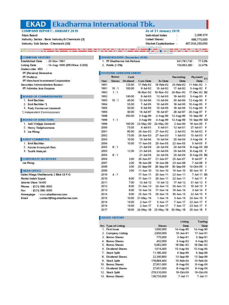 Ekad | PDF | Revenue | Expense