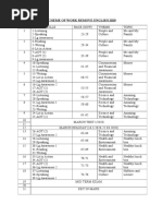 Lesson Plan 160211 Simpsons Worksheet | PDF | Scientific Method | Science