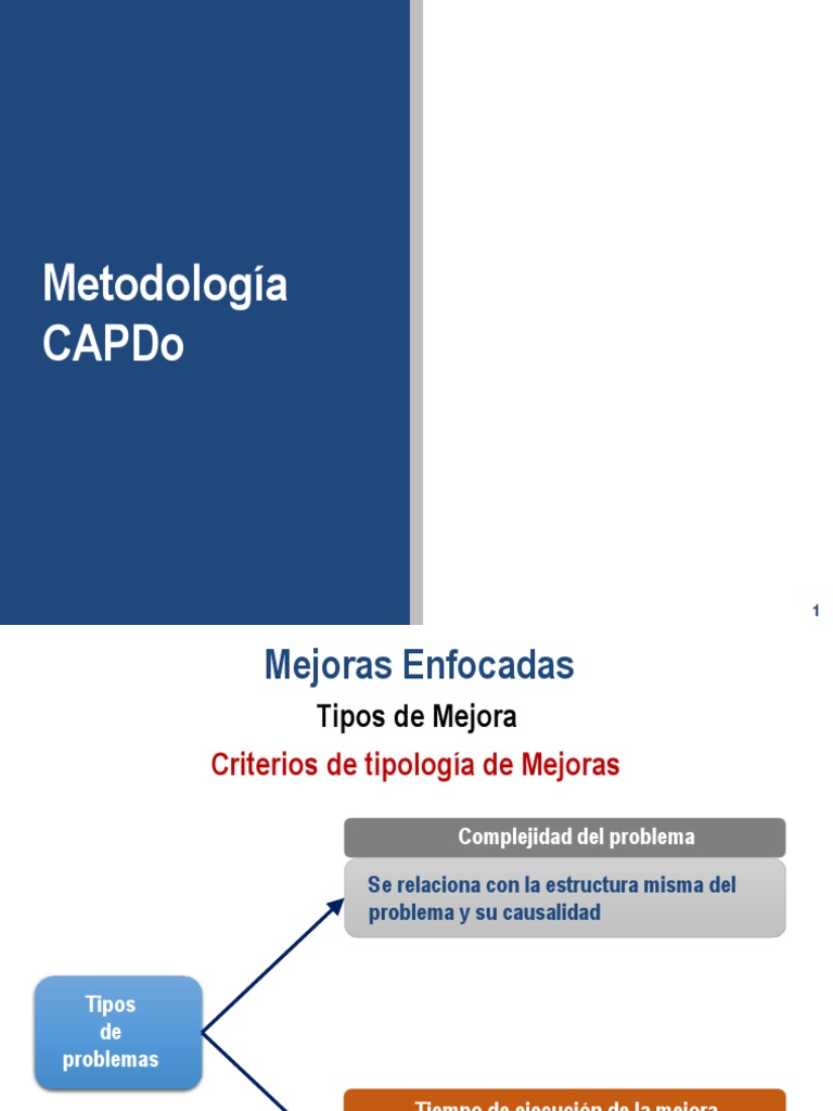 Metodología CAPDo para Solución de Problemas | PDF | Causalidad ...