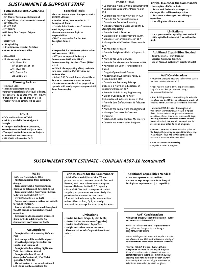 Staff Estimate Sustainment CFLCC | PDF | Transport | Warfare