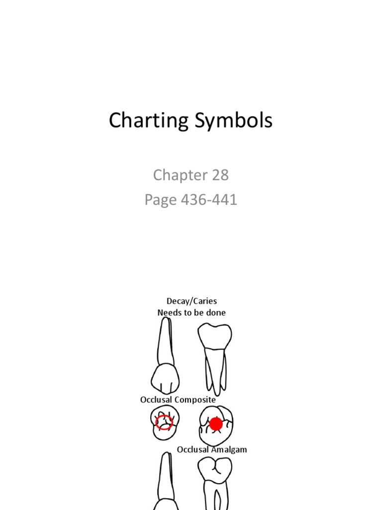 Dental Charting Symbols Guide | PDF