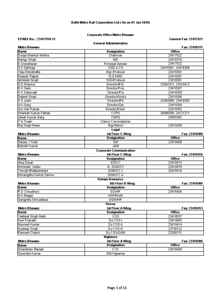 Tel-Directory - 2020-for-DMRC-Website | PDF | Delhi | Rail Transport