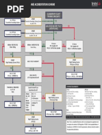 ICAG NEW SYLLABUS 2024-2029.pdf - Google Drive 2 | PDF | Academic ...