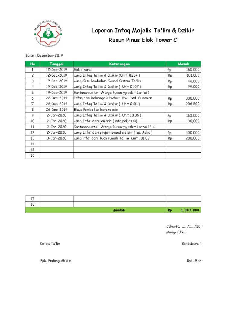 Buku Kas Sederhana Ta'lim & Dzikir Rpec | PDF