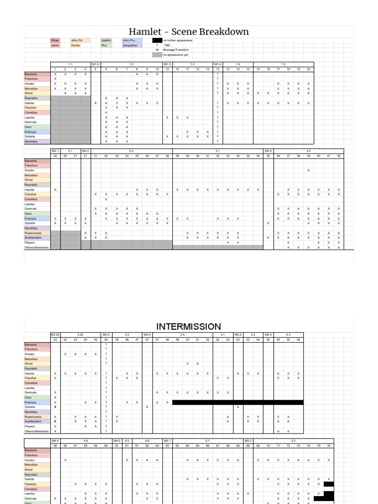 Hamlet - Scene Breakdown | PDF | Hamlet | Plays