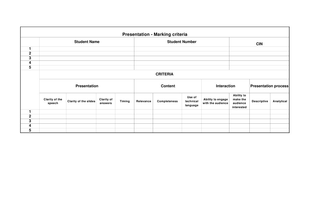 Presentation Marking Criteria Guide | PDF | Communication | Semiotics