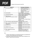 Isi Kandungan Fail Ts 25 | PDF