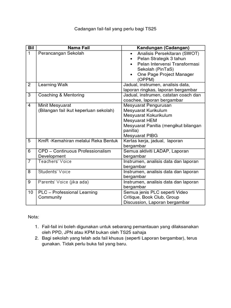Fail-Fail Yang Perlu Bagi Program TS25 | PDF