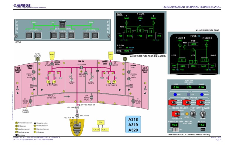 A320 Fuel System Overview | PDF