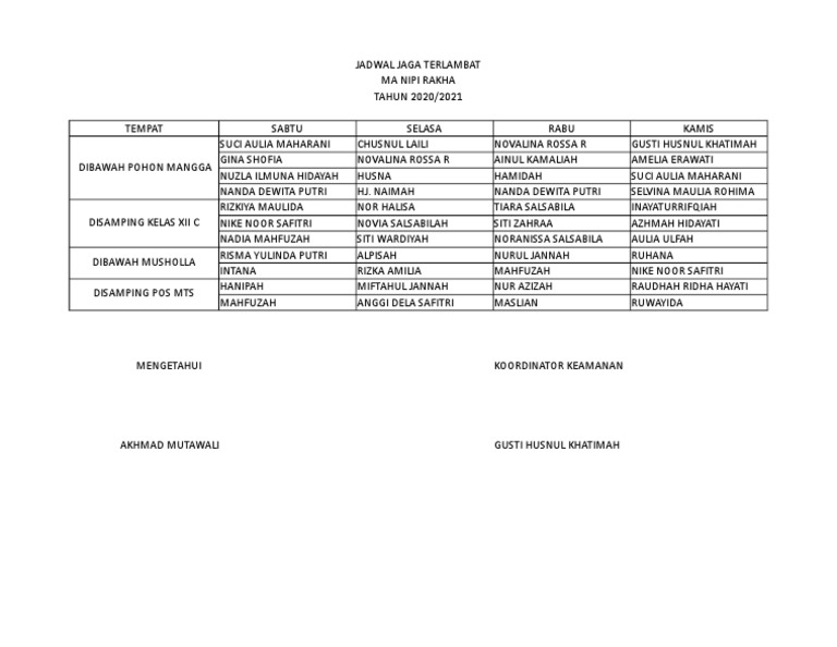 Absen Jaga Terlambat | PDF