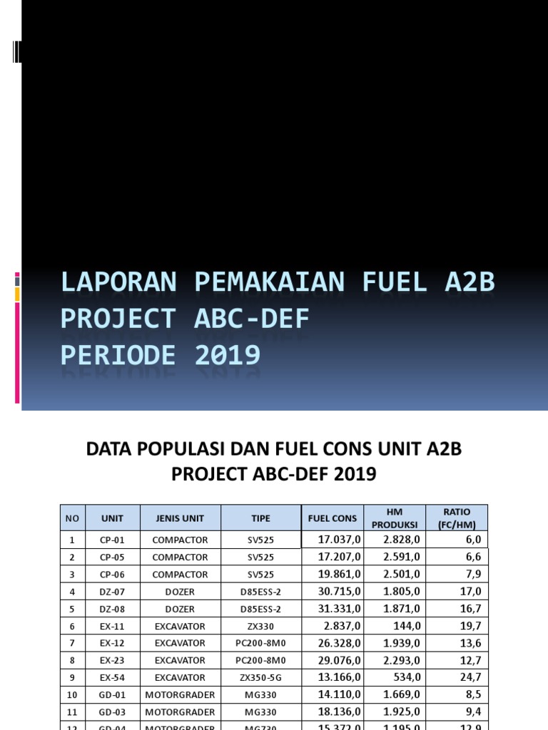 Laporan Fuel Abc-Def 2019 | PDF