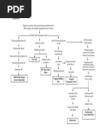 Sdki Slki Siki Penurunan Kapasitas Adaptif Intrakranial Diagnosa ...