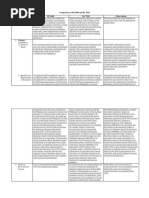 Badminton Performance Assessment Rubric | PDF | Sports | Leisure