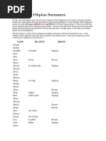 Ibaloi Dictionary | PDF | Verb | Adjective