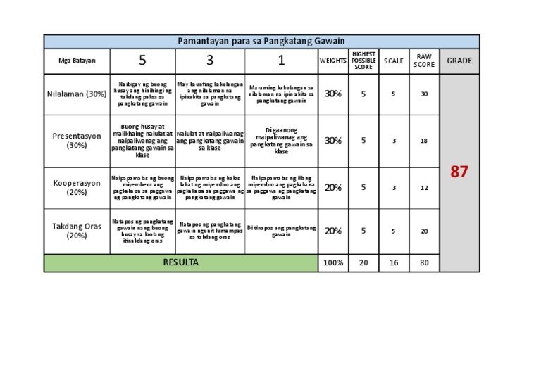 Rubriks para Sa Pangkatang Gawain | PDF