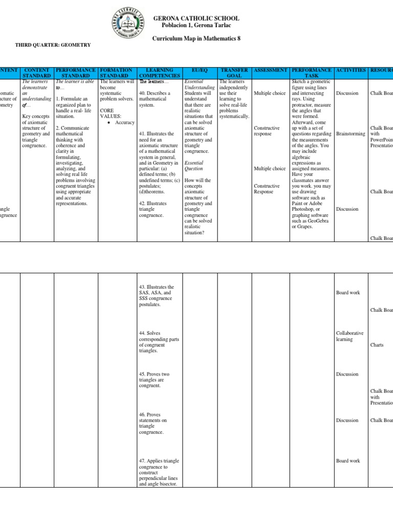 Geometry Curriculum Map Grade 8 | PDF | Geometry | Space