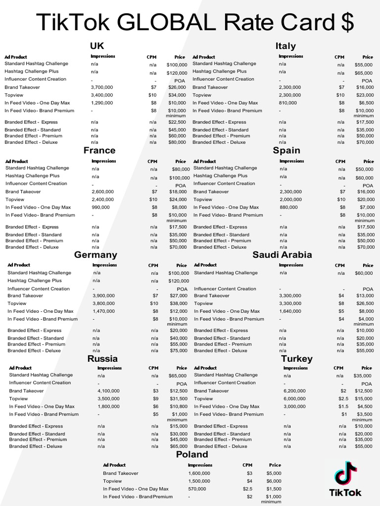 (USD) 2019 Q4 TikTok Global Rate Card PDF | PDF | Business