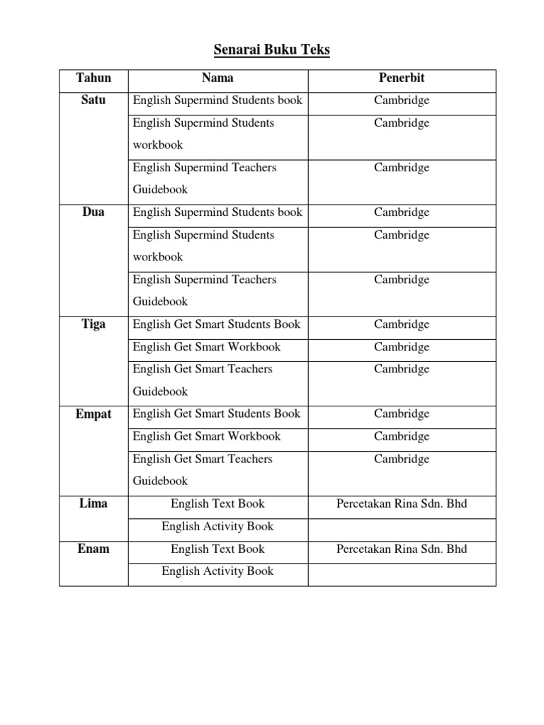 Senarai Buku Teks Dan Bahan Rujukan | PDF
