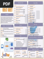 Docker Swarm Cheat Sheet | PDF | Software Development | Information Age