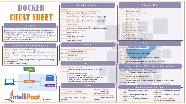 Docker Cheat Sheet | PDF | Windows Registry | Computer Data
