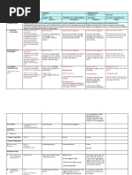 Unpacked Grade 7 Learning Competencies | PDF | Reading Comprehension ...
