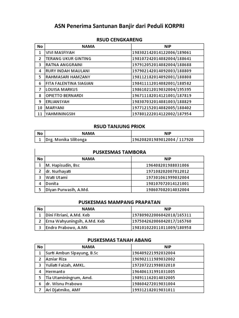 Revisi 1 DATA PENERIMA SANTUNAN BANJIR 2020 DINKES | PDF