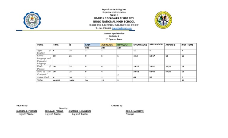 English 7 Exam Specifications | PDF | Learning | Cognition