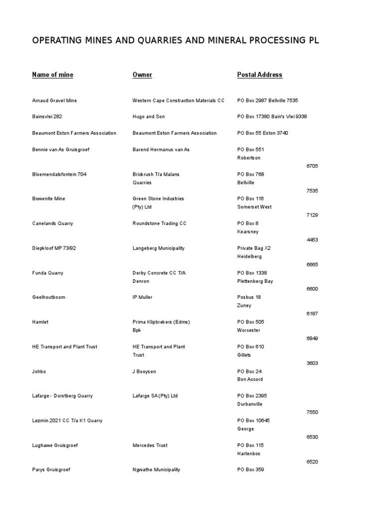 SA Operating Mines & Quarries | PDF | Minerals | Economic Geology