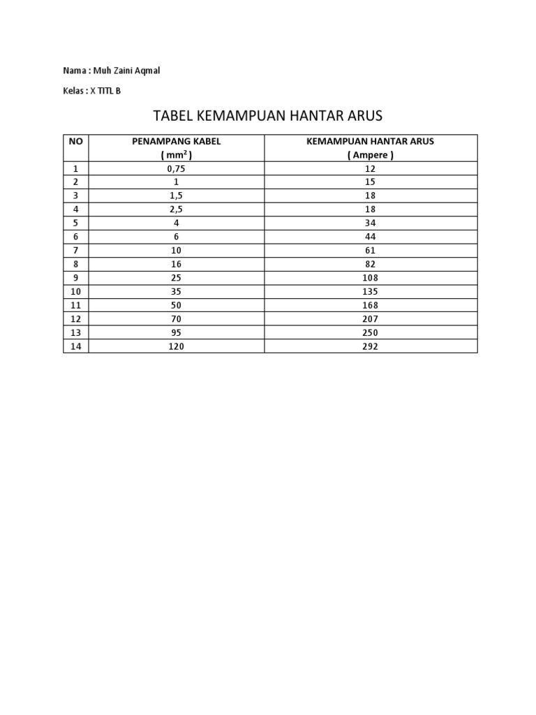 Tabel KHA | PDF