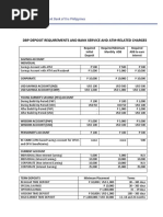 A. Bdo Basic Cards: BDO Standard Mastercard BDO Visa Classic BDO ...
