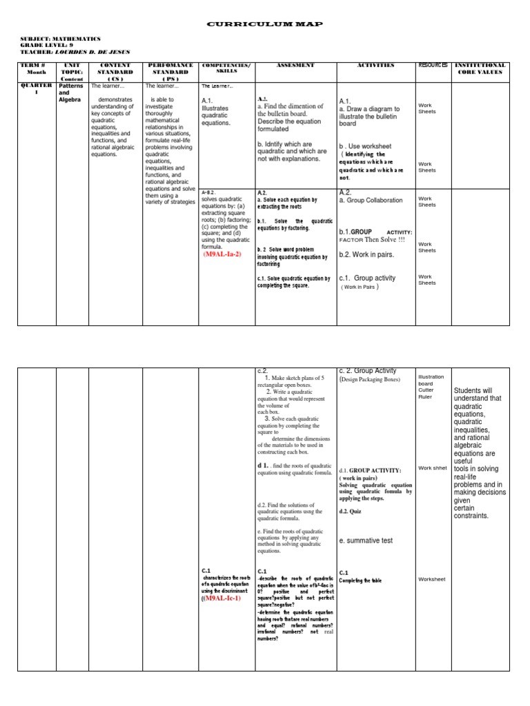 CURRICULUM MAP math 9 | Trigonometric Functions | Quadratic Equation