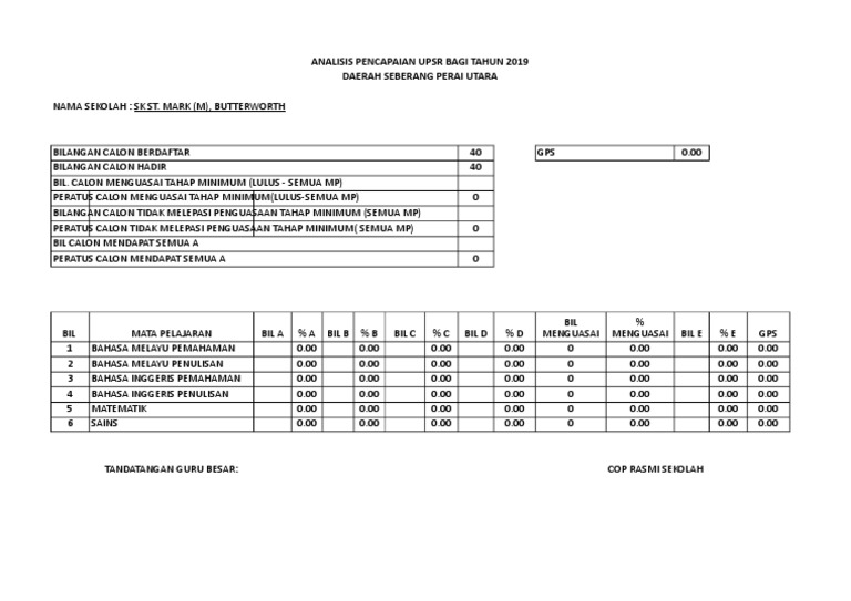Analisa Upsr 2019 | PDF