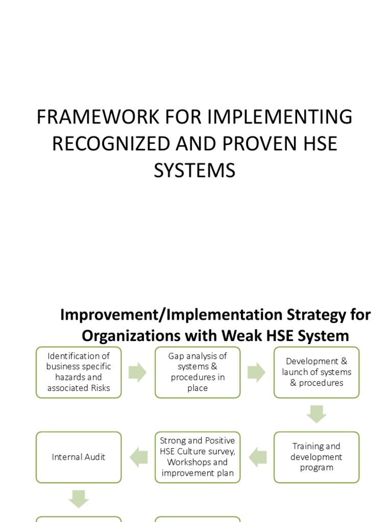 Implementation Strategy For HSE Systems | PDF