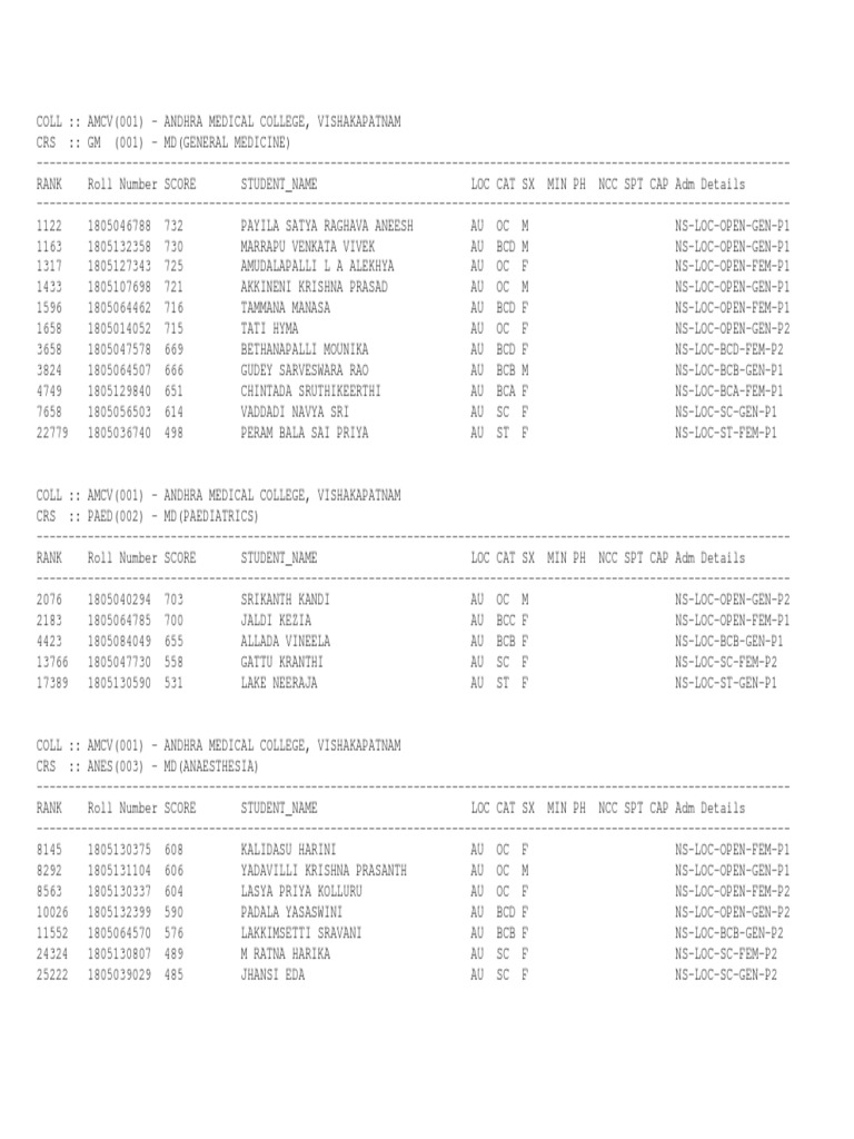 AP PG Medical Seat Allotment List Round Two | PDF | Clinical Medicine ...