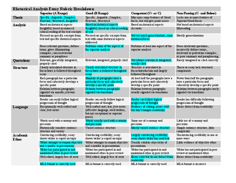 Rhetorical Analysis Essay Rubric Breakdown | PDF | Paragraph | Essays