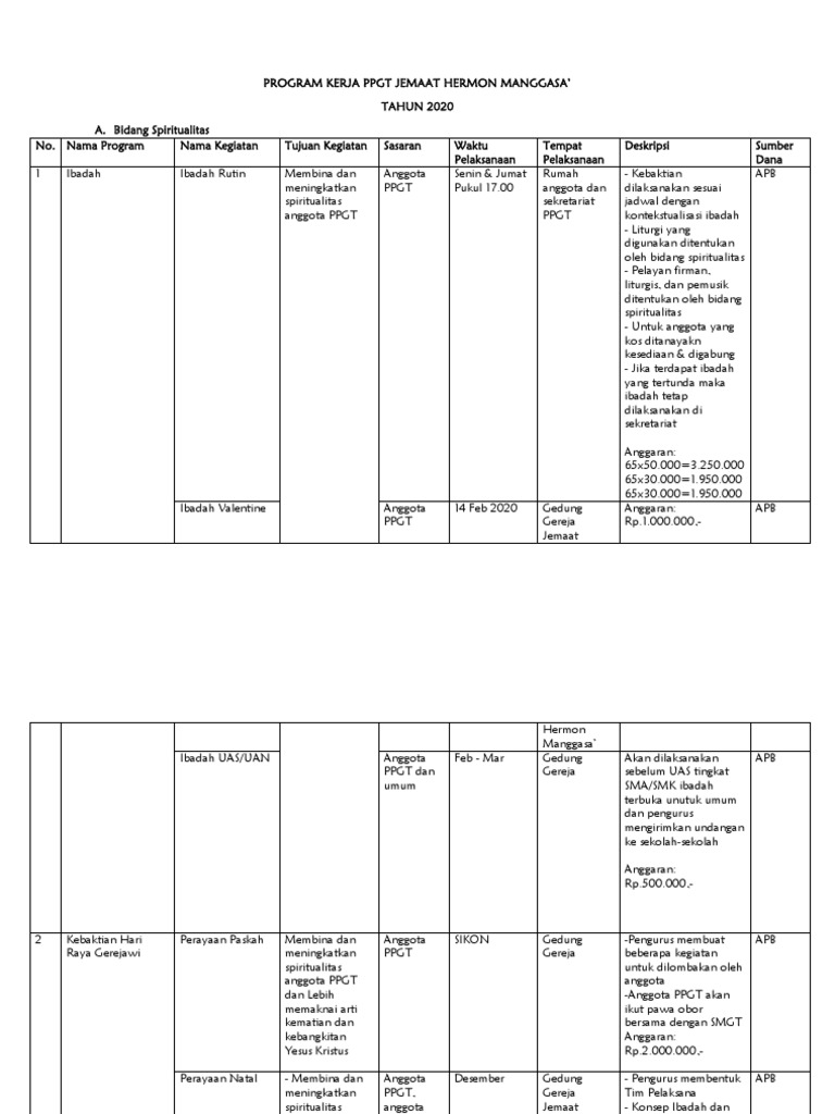 Program Kerja PPGT Jemaat Hermon Manggasa | PDF