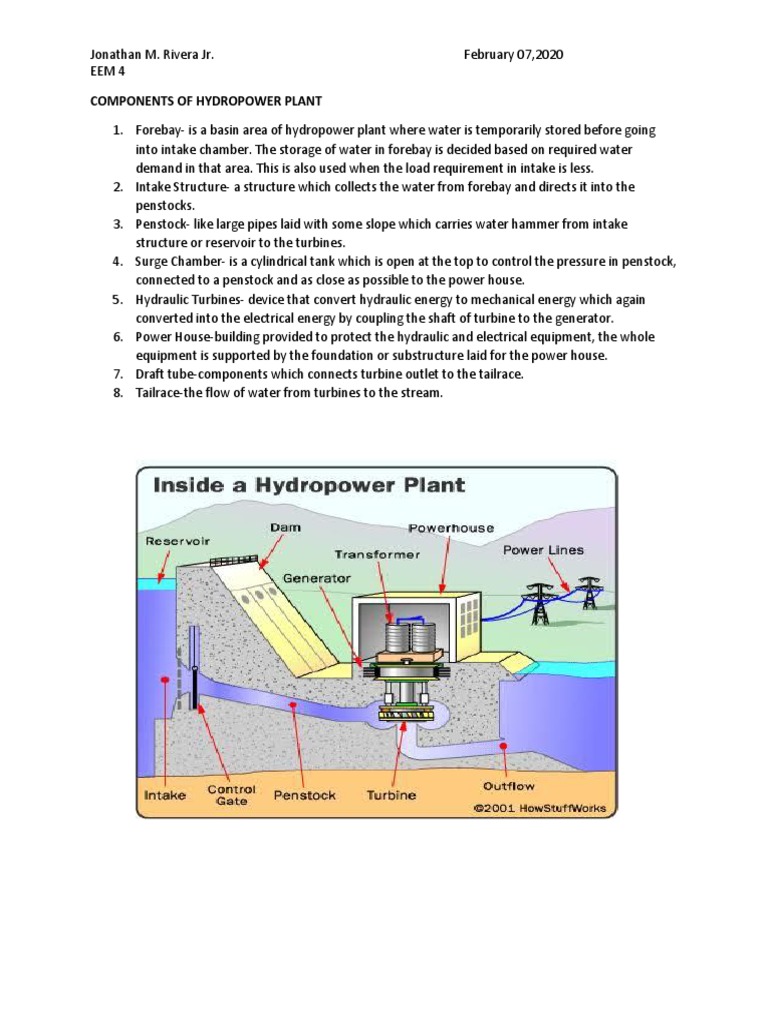 Components of Hydropower Plant | PDF