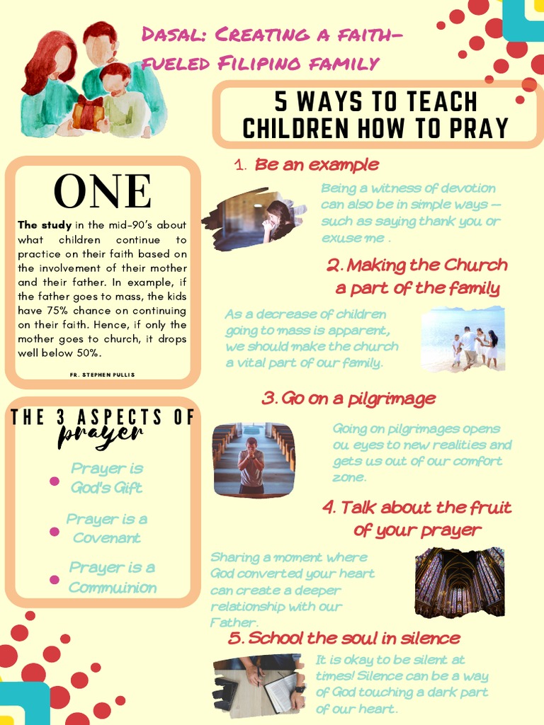 Infographic PDF | PDF | Prayer | Theology