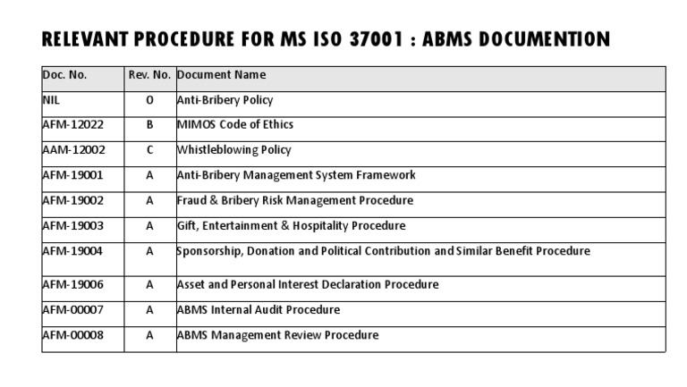Abms Procedure | PDF