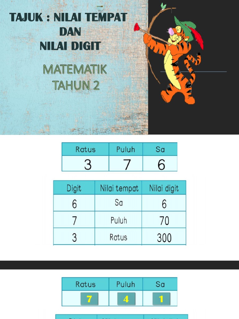 Nilai Tempat Dan Nilai Digit
