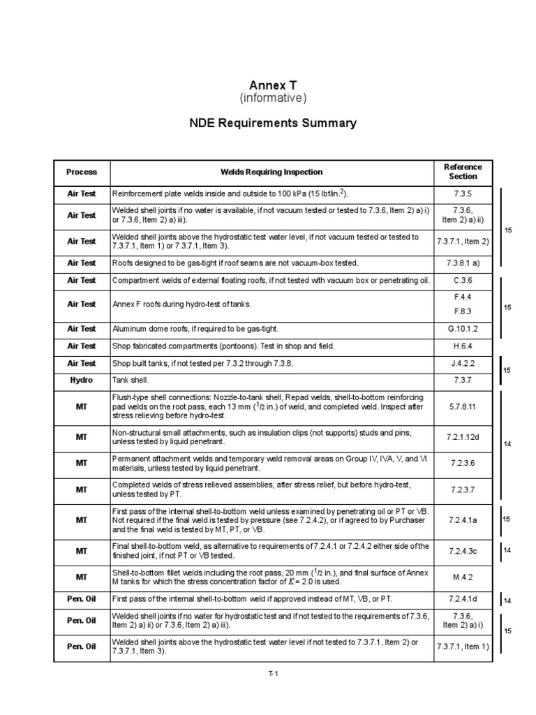 API 650-2016 12th (Annex T) | PDF | Welding | Construction