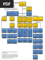 DENR Requirements | PDF | Wastewater | Sewage Treatment